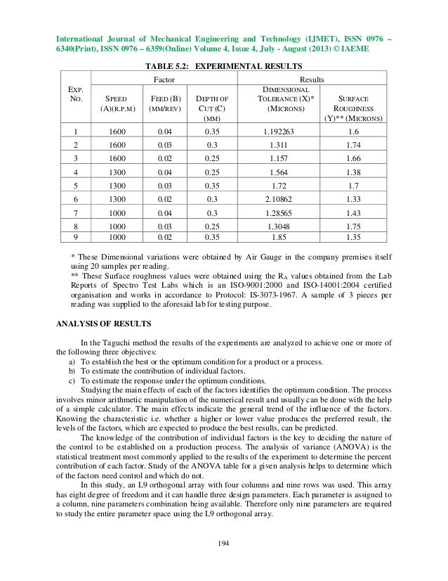 Optimization Of Input Parameters Of Cnc Turning Operation For The Giv
