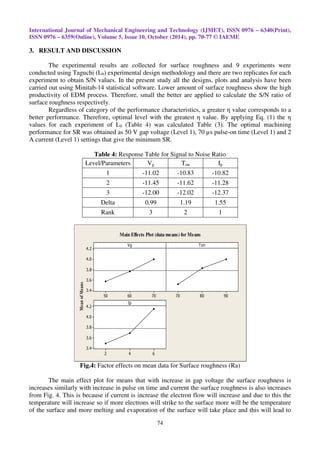 Optimization of machining parameters in edm of cfrp composite using taguchi technique | PDF ...