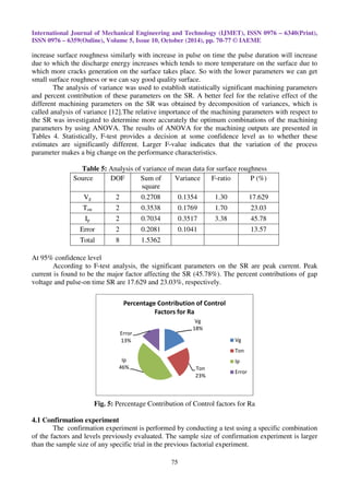 Optimization of machining parameters in edm of cfrp composite using taguchi technique | PDF