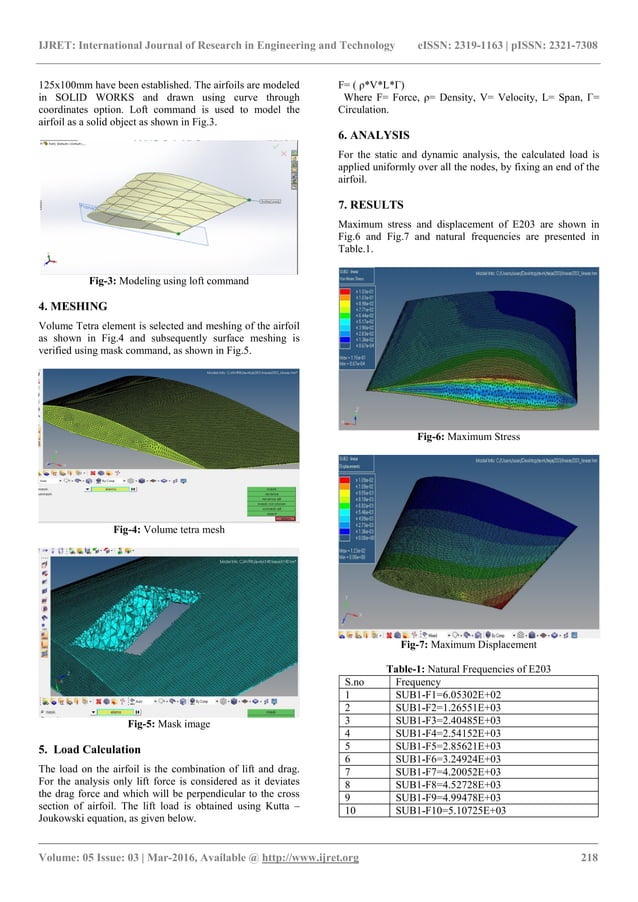 Optimization of micro air vehicle airfoil | PDF