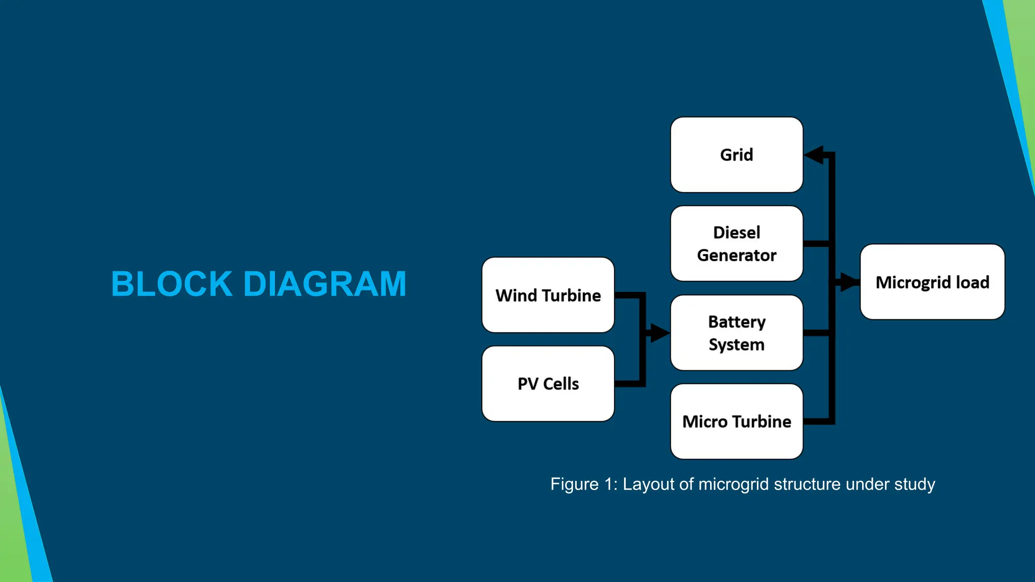 Optimization Of Microgrid Cost Project Ref Pptx
