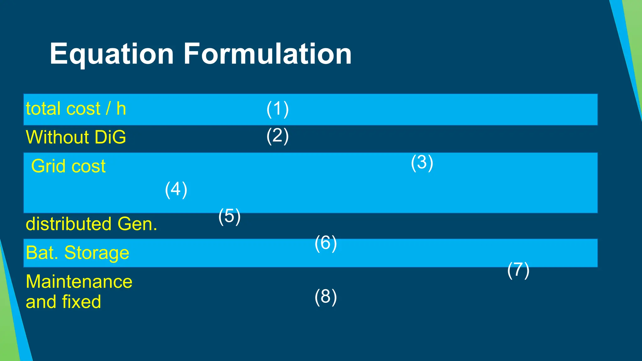 Optimization of Microgrid Cost - Project Ref | PPTX