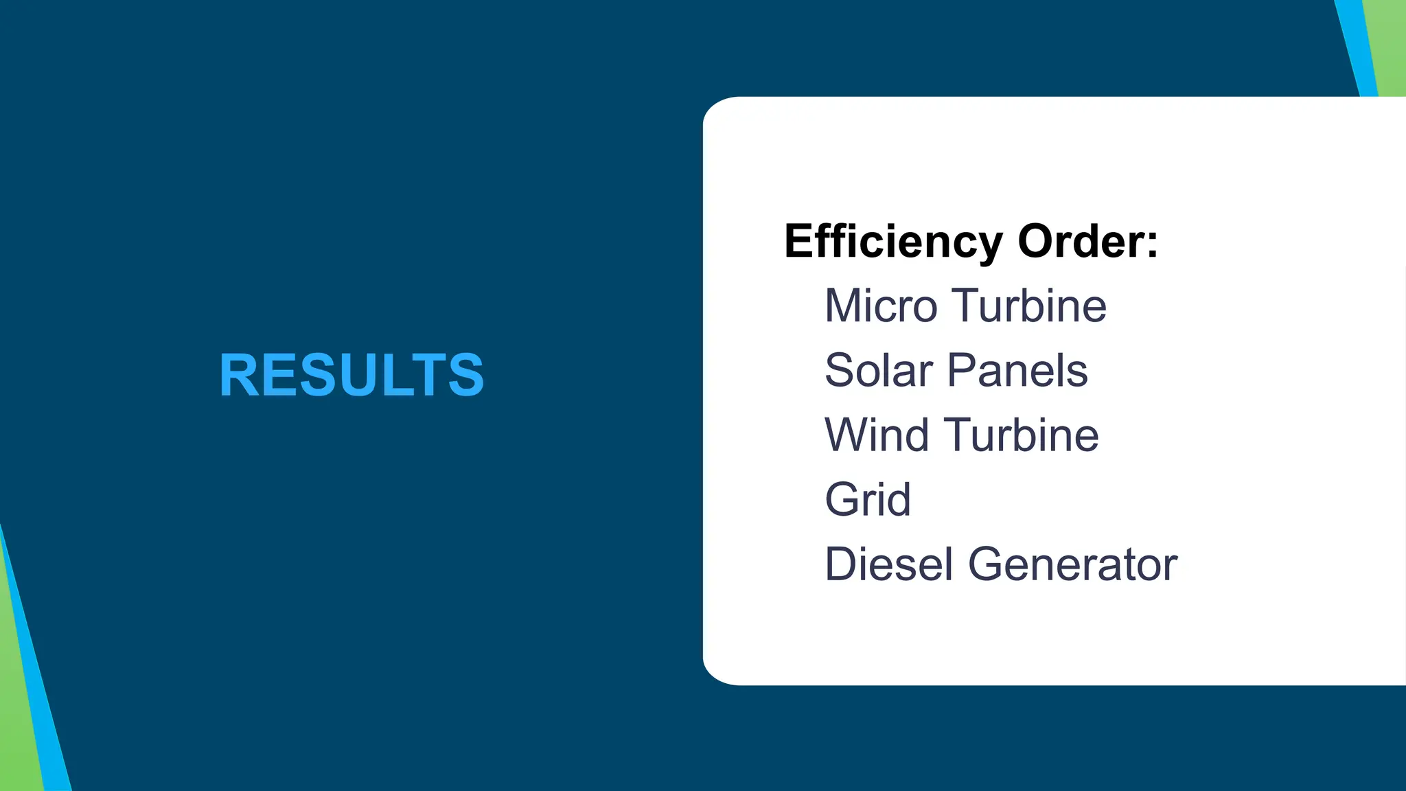 Optimization of Microgrid Cost - Project Ref | PPTX
