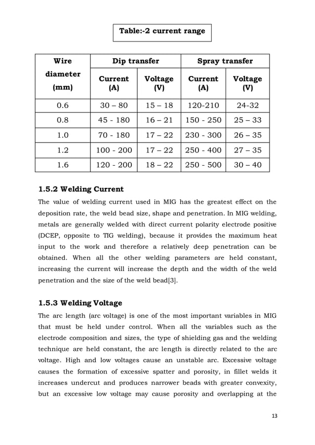 Optimization Of Mig Welding Parameters Using Taguchi Optimization Technique