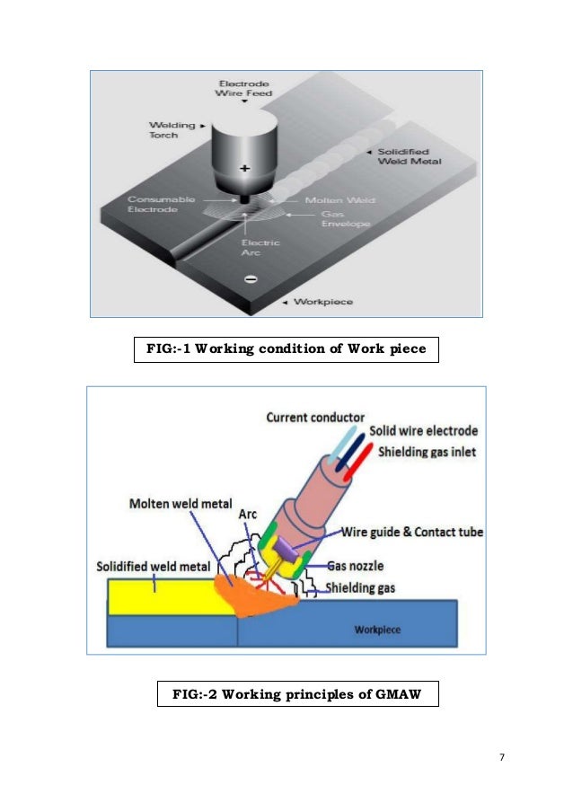Optimization Of Mig Welding Parameters Using Taguchi Optimization Tec