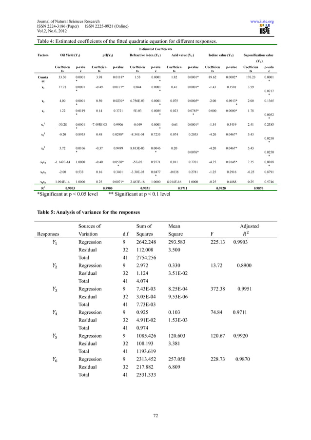 Optimization of neem seed oil extraction process using response surface ...