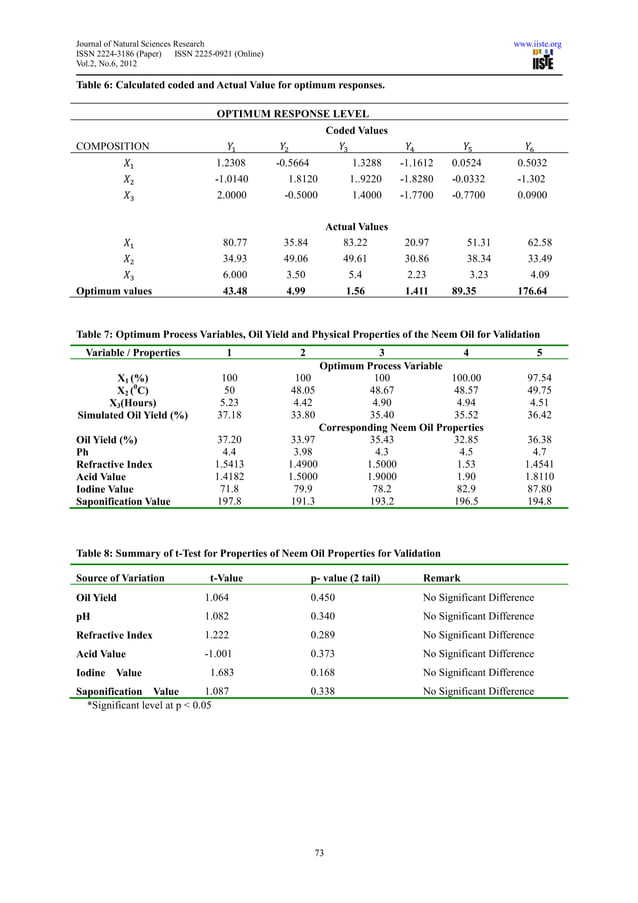 Optimization of neem seed oil extraction process using response surface ...