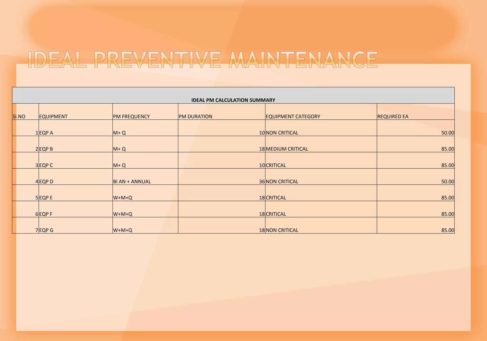 Optimization of preventive maintenance to reduce maintenance costs and ...