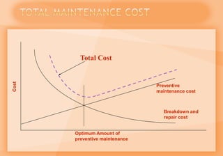 Optimization of preventive maintenance to reduce maintenance costs and ...