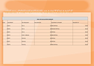 Optimization of preventive maintenance to reduce maintenance costs and ...
