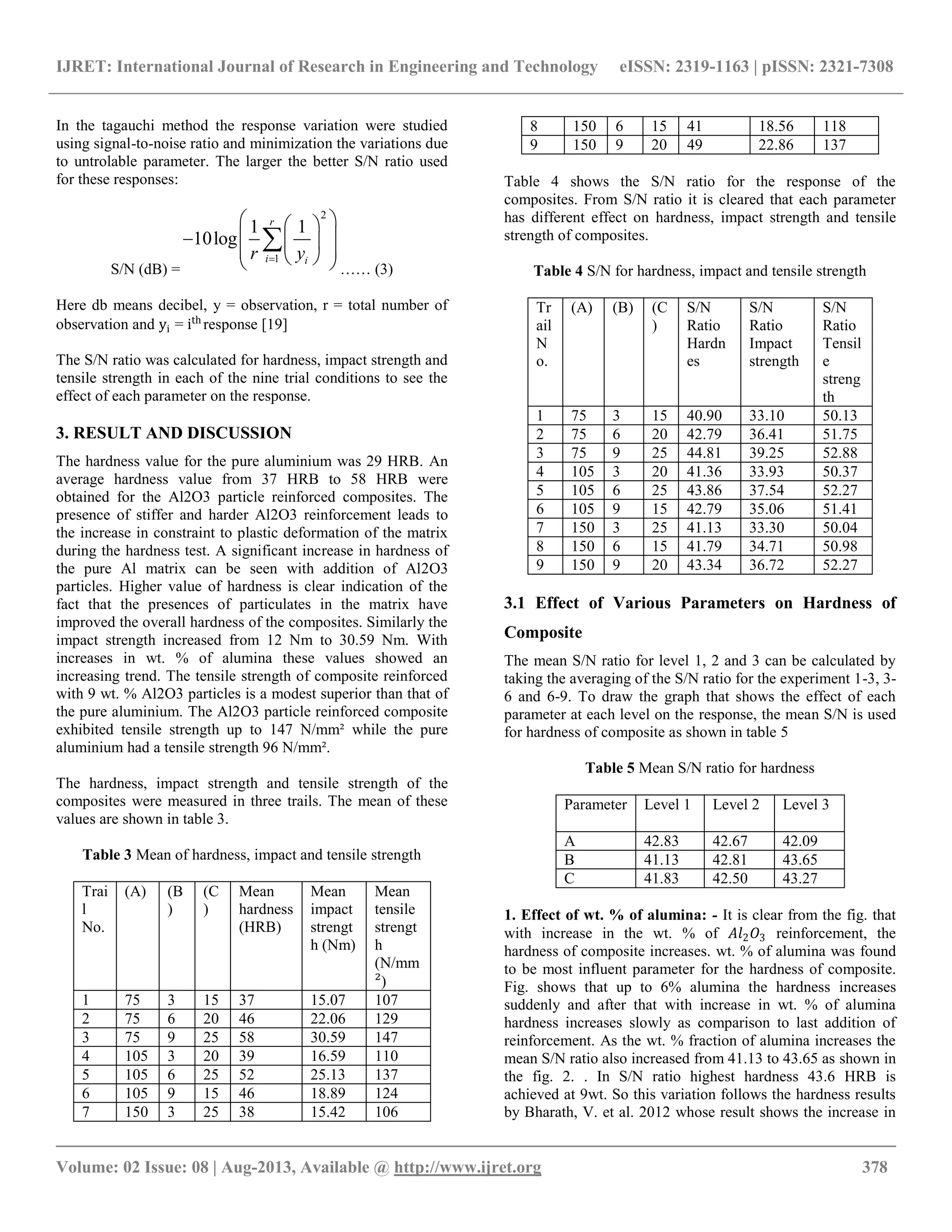 Optimization of process parameter for stir casted aluminium metal ...