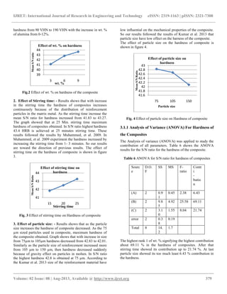 Optimization of process parameter for stir casted aluminium metal ...
