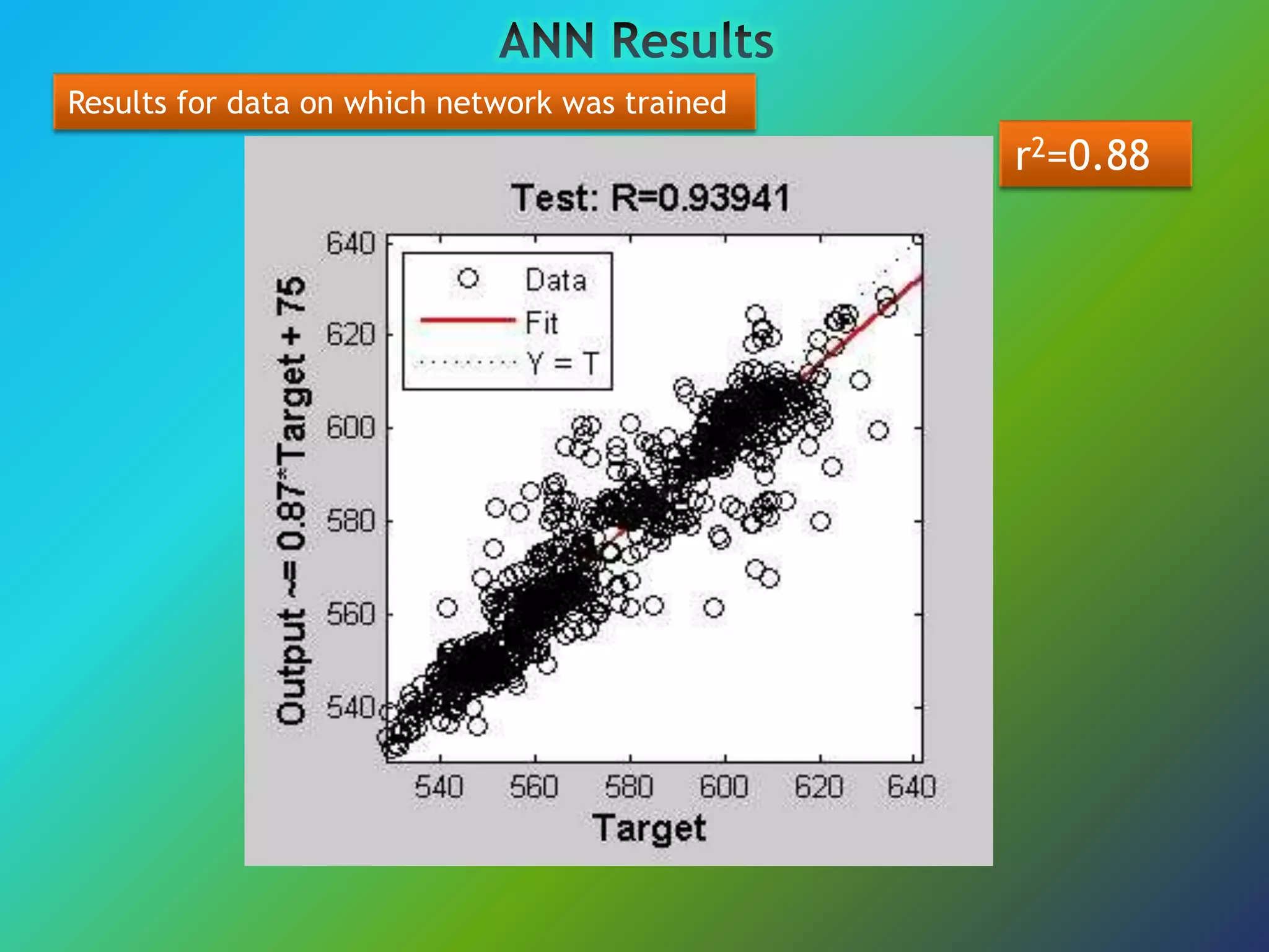 Optimization of rebar production process | PPTX | Technology & Computing