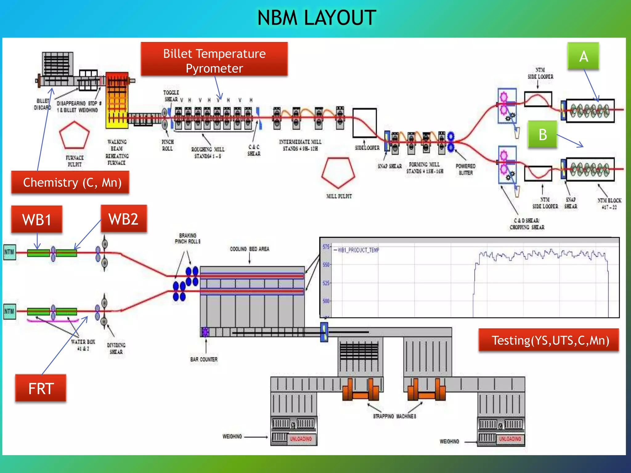 Optimization of rebar production process | PPTX | Technology & Computing