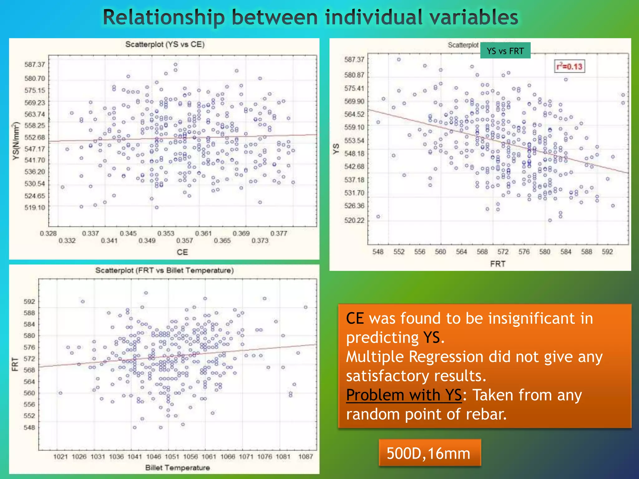 Optimization Of Rebar Production Process Pptx Technology And Computing