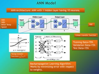 Optimization of rebar production process | PPTX | Technology & Computing