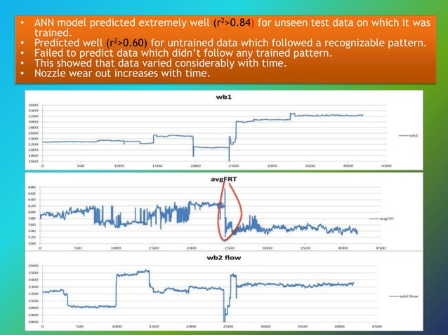 Optimization of rebar production process | PPTX | Technology & Computing