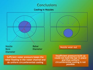 Optimization of rebar production process | PPTX | Technology & Computing