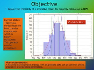 Optimization of rebar production process | PPTX | Technology & Computing