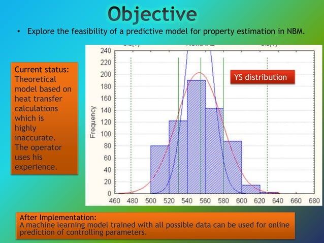 Optimization Of Rebar Production Process Pptx Technology And Computing