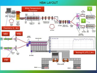 Optimization of rebar production process | PPTX | Technology & Computing