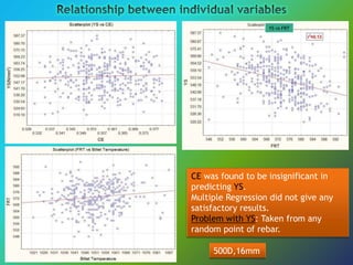 Optimization of rebar production process | PPTX | Technology & Computing