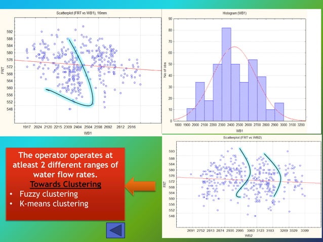 Optimization of rebar production process | PPTX | Technology & Computing