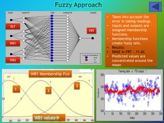 Optimization of rebar production process | PPTX | Technology & Computing