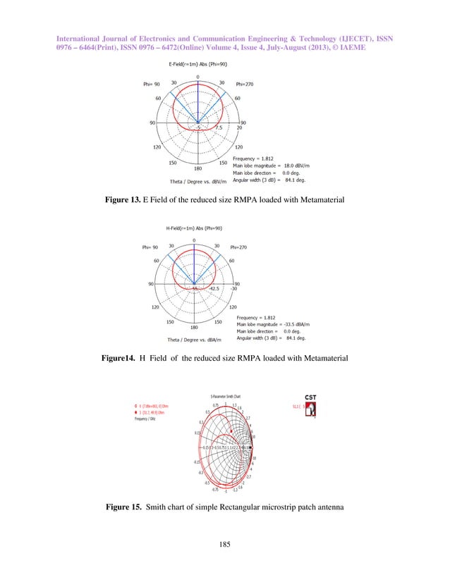 Optimization of rectangular microstrip patch antenna parameters in l band by e | PPT