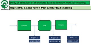 Optimization of short fibres(sfcn) & neps from raw material to roving | PDF