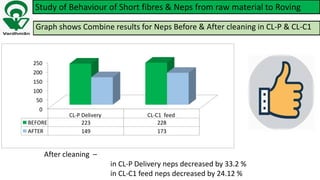 Optimization of short fibres(sfcn) & neps from raw material to roving | PDF