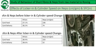 Optimization of short fibres(sfcn) & neps from raw material to roving | PDF