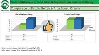 Optimization of short fibres(sfcn) & neps from raw material to roving | PDF