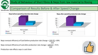 Optimization of short fibres(sfcn) & neps from raw material to roving | PDF