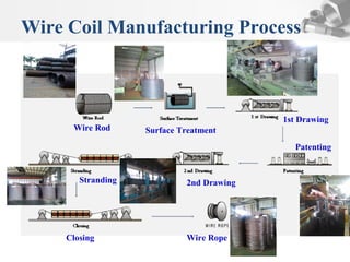 Optimization of spheroidized annealing process parameters on AISI 10B21 ...