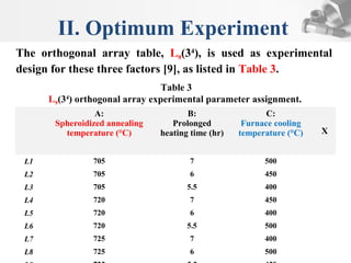 Optimization of spheroidized annealing process parameters on AISI 10B21 steel wire using taguchi ...