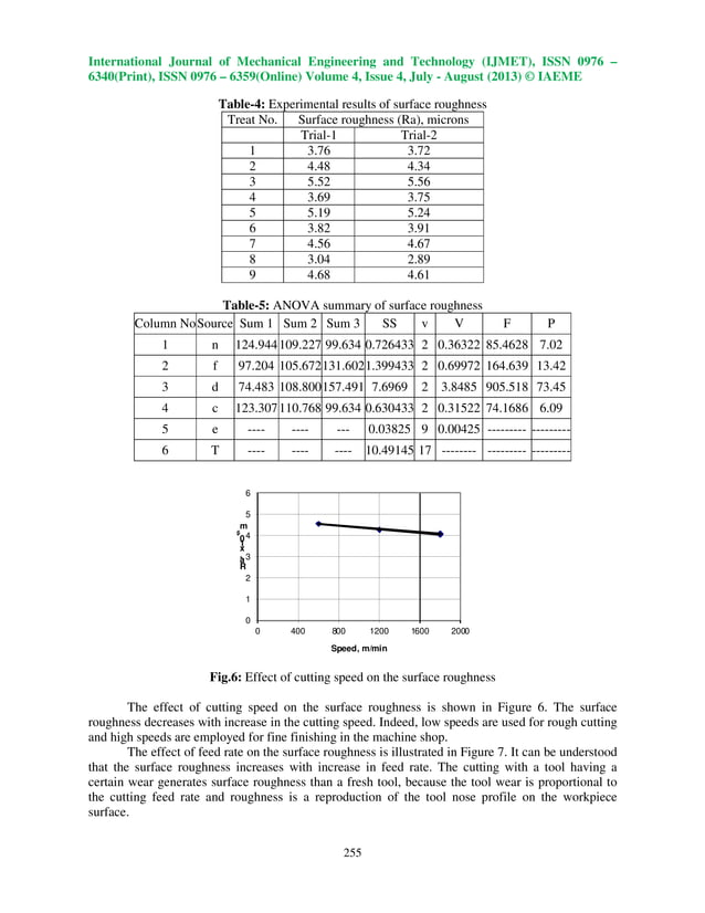 Optimization Of Surface Roughness In High Speed End Milling Operation Using Pdf