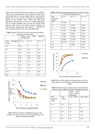 Optimization of triethylene glycol (teg) dehydration | PDF | Chemistry ...