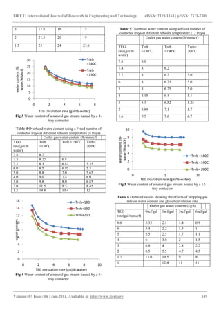 Optimization of triethylene glycol (teg) dehydration | PDF | Chemistry ...