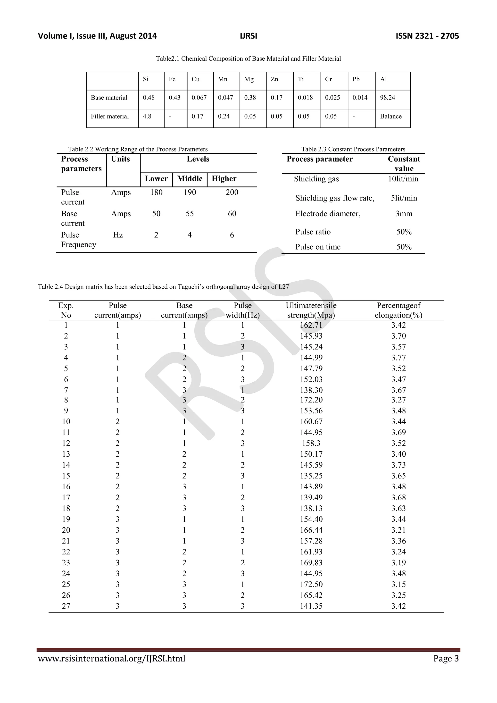 Optimization of tungsten inert gas welding on 6063 aluminum alloy on taguchi method | PDF | Free ...