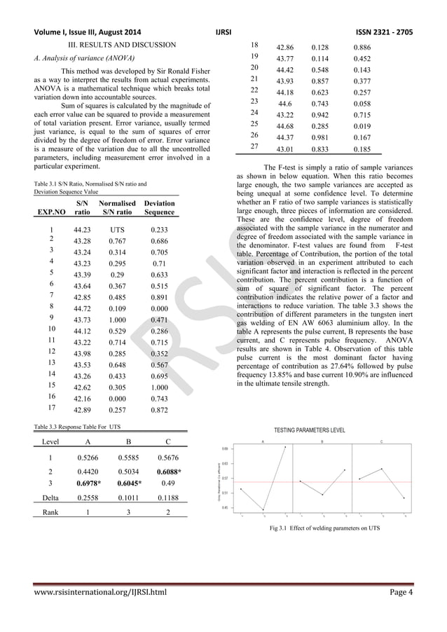 Optimization of tungsten inert gas welding on 6063 aluminum alloy on taguchi method | PDF | Free ...