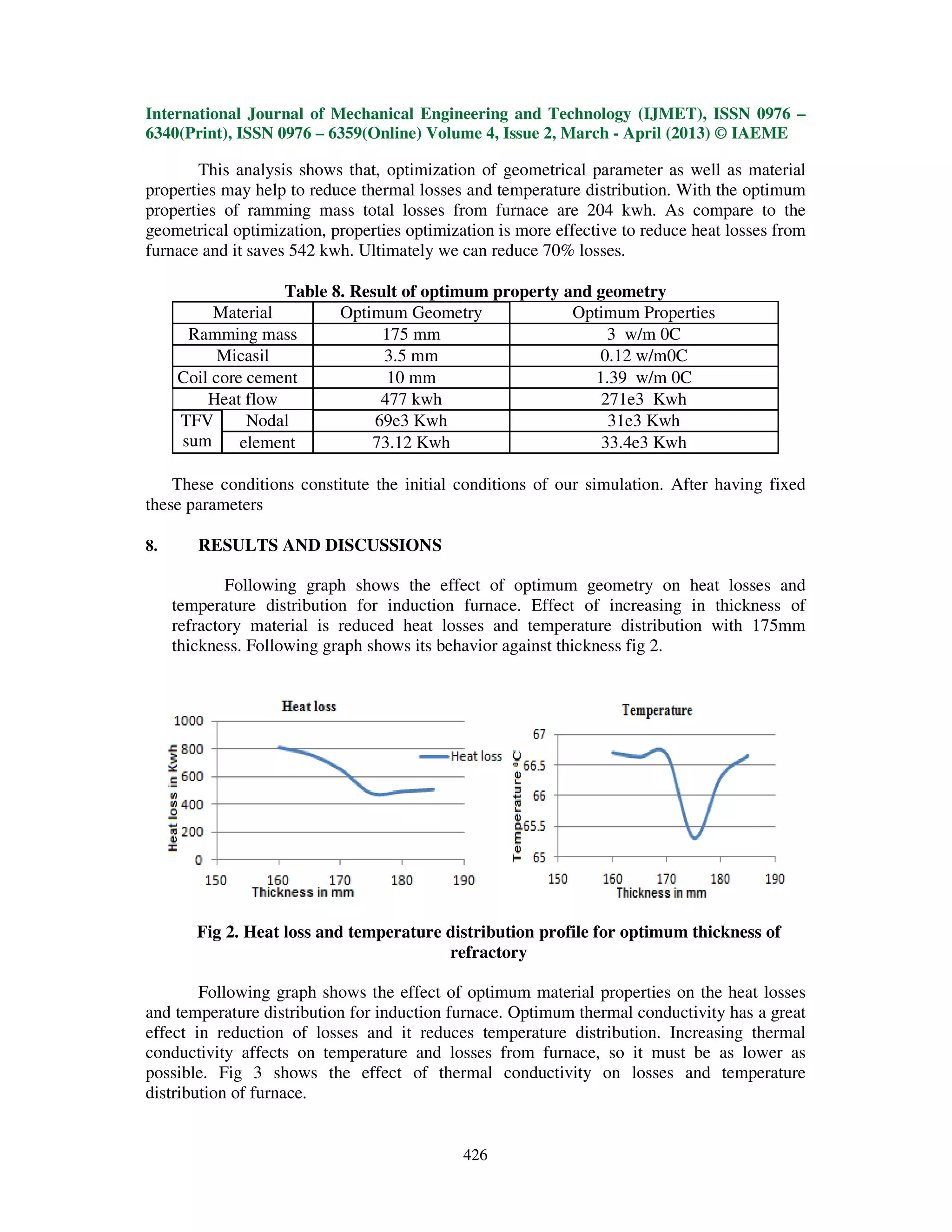 Optimization of wall thickness and material for minimum heat losses | PDF