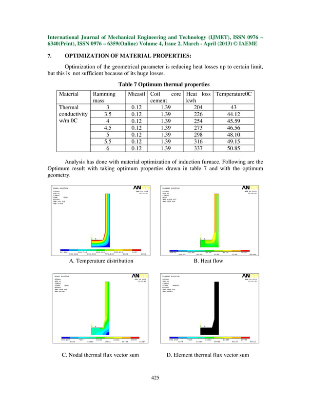 Optimization of wall thickness and material for minimum heat losses ...