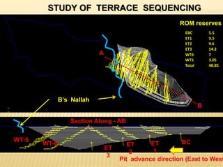Optimization of waste handling in surface mines | PPTX