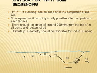 Optimization of waste handling in surface mines | PPTX