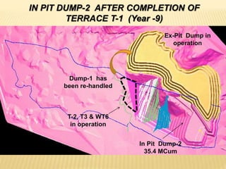 Optimization of waste handling in surface mines | PPTX