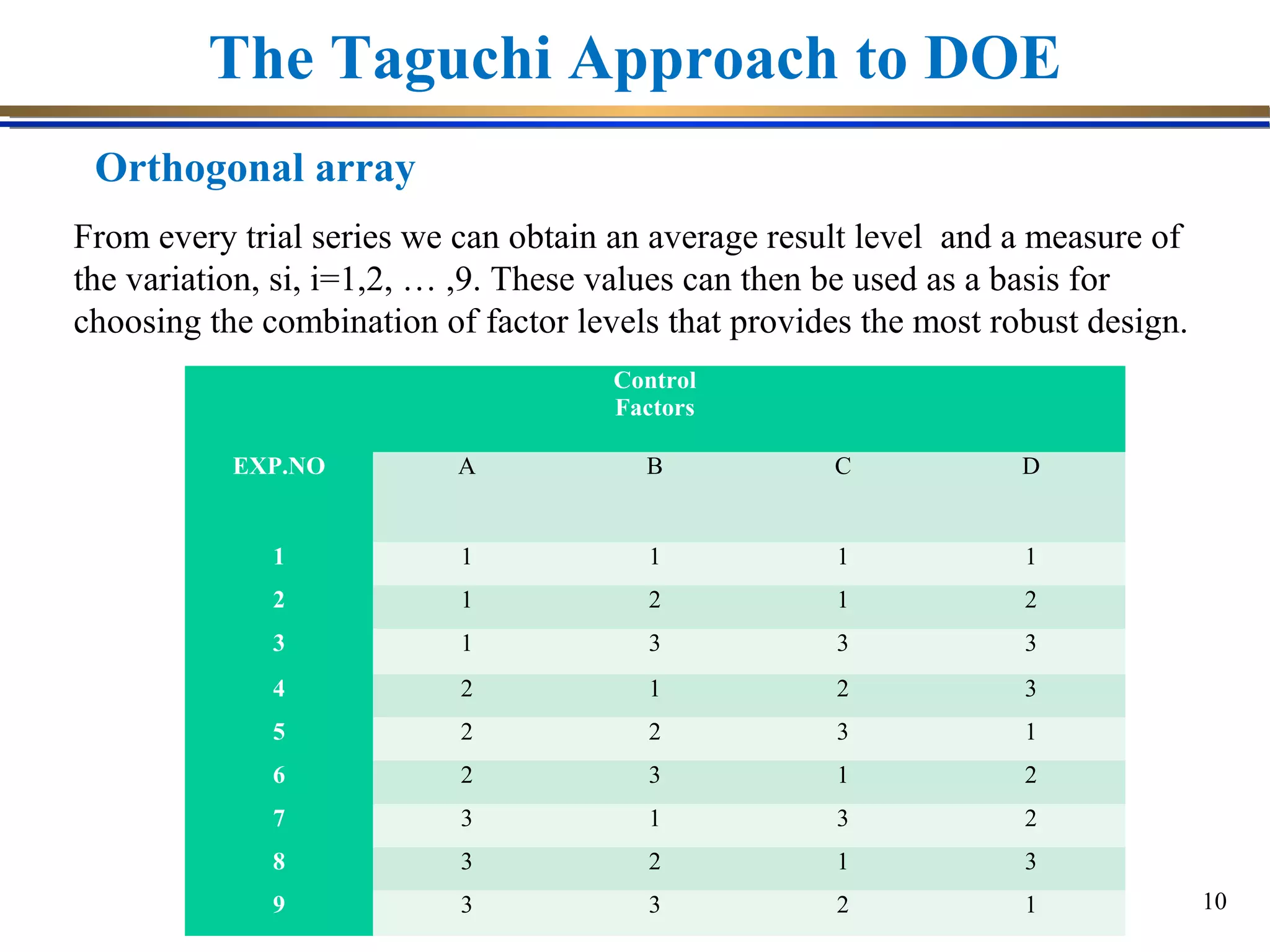 Optimization Of Wedm Process Parameters Using Taguchi Method Ppt