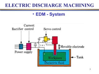 Optimization of wedm process parameters using taguchi method | PPT