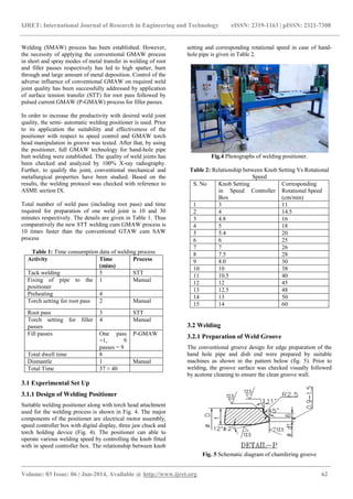 IJRET : International Journal of Research in Engineering and TechnologyOptimization of welding ...