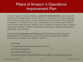 Optimization Plan for Amazon | PPTX